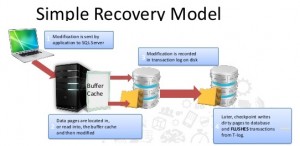 What is Simple Recovery Model in SQL Server Database?