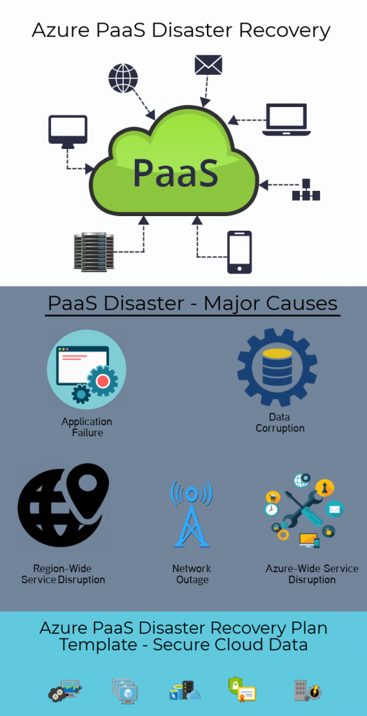 Azure PaaS Disaster Recovery Plan Template – Secure PaaS Database