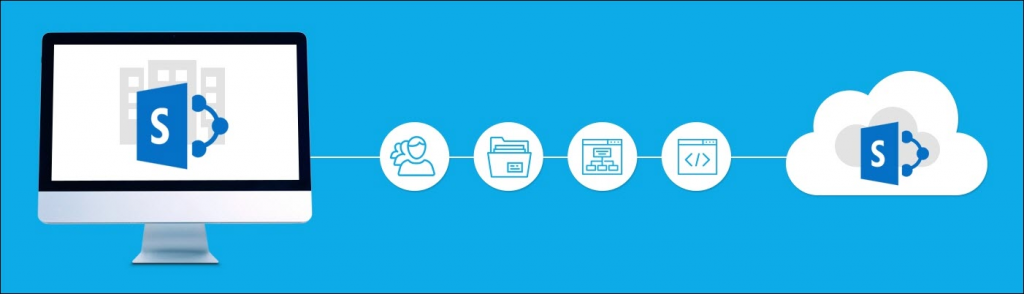 SharePoint Online Security Best Practices - On-Premise To Office 365