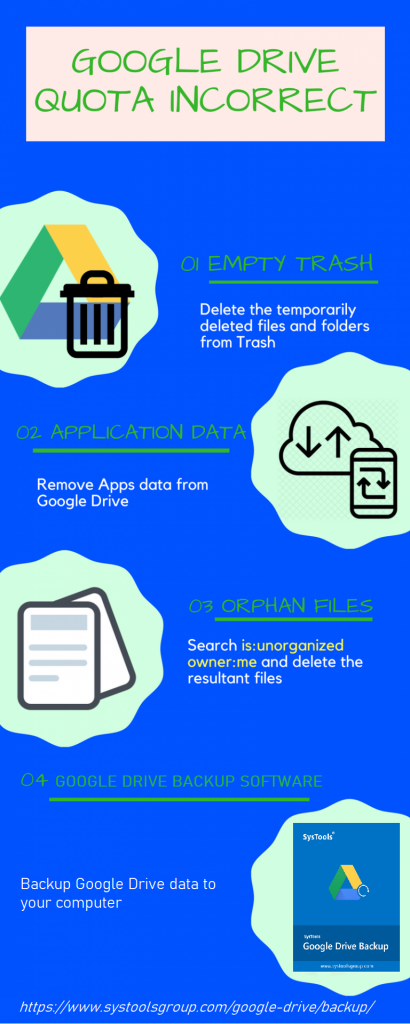 Google Drive Quota Wrong / Incorrect - Tip & Tricks